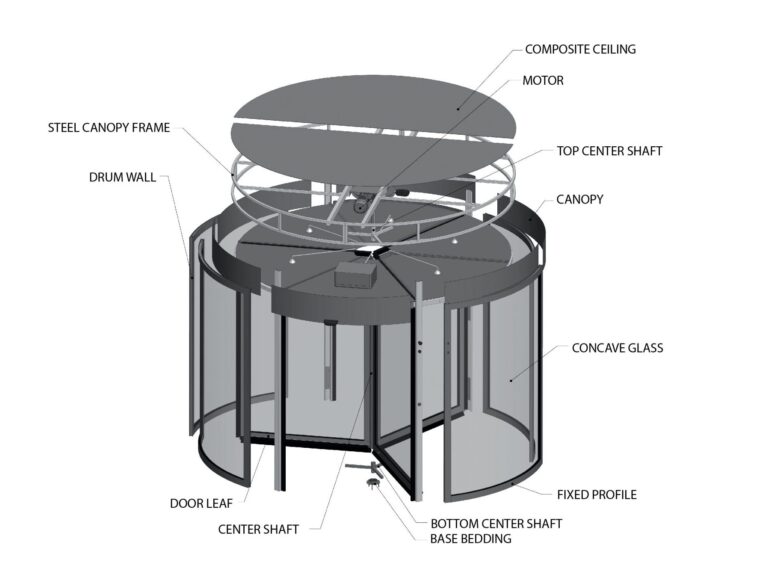 Automatic Revolving Door | Energy-Efficient, Safe & Stylish